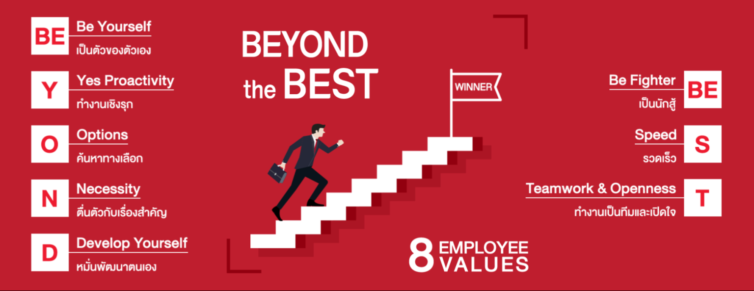 ค่านิยมของพนักงาน SUTT – Shonan Unitec (Thailand)